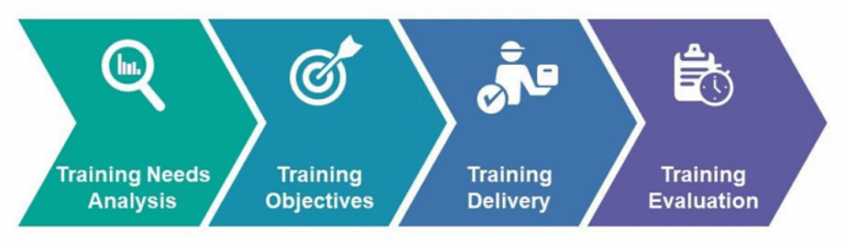 Corporate Training Programs | Boost Your Team's Skills