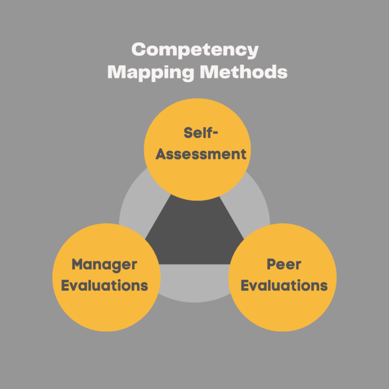 How Can HR Use Competency Mapping For Employees?