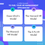HRM Models And Their Importance