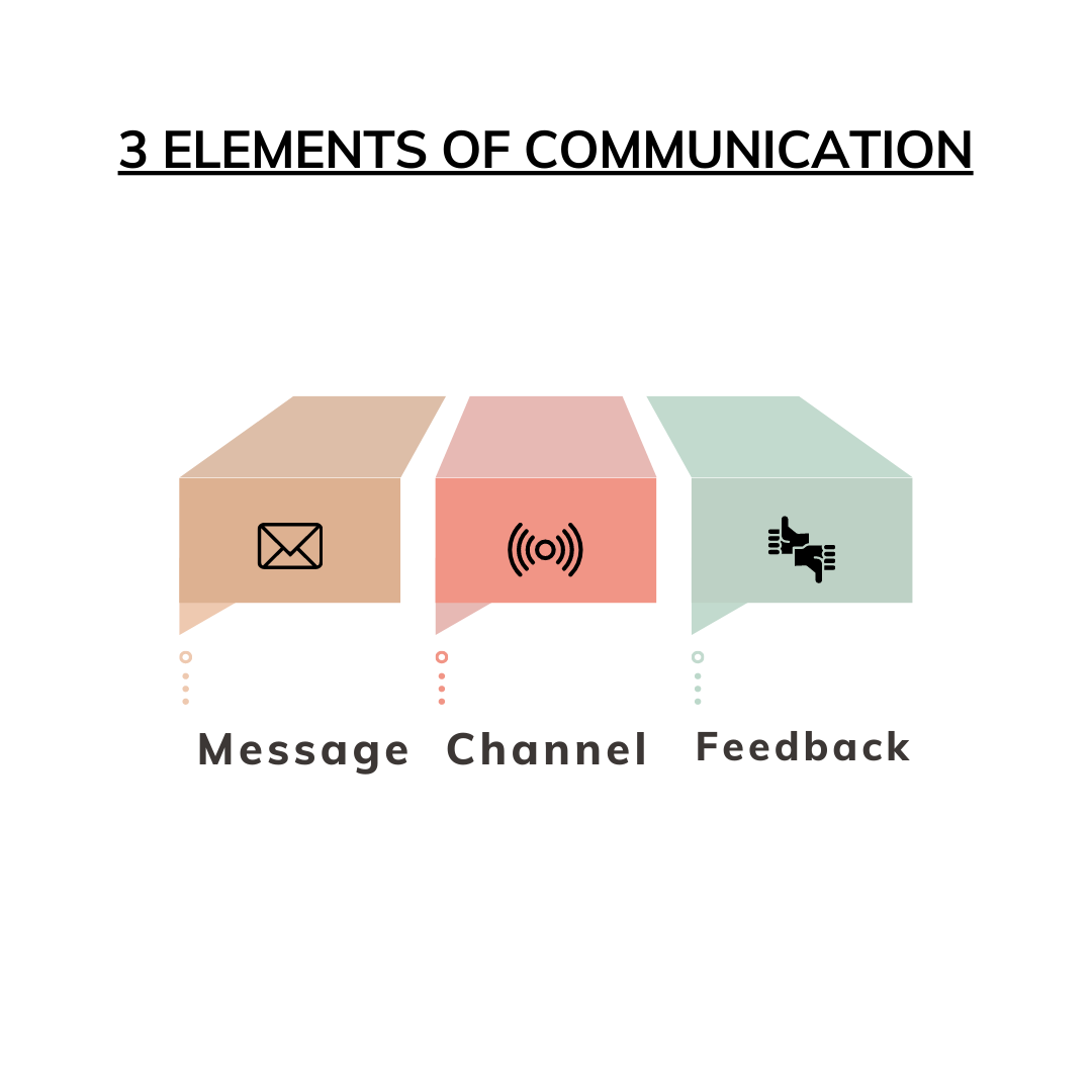 Acquire The Language Of An Elite Leader!