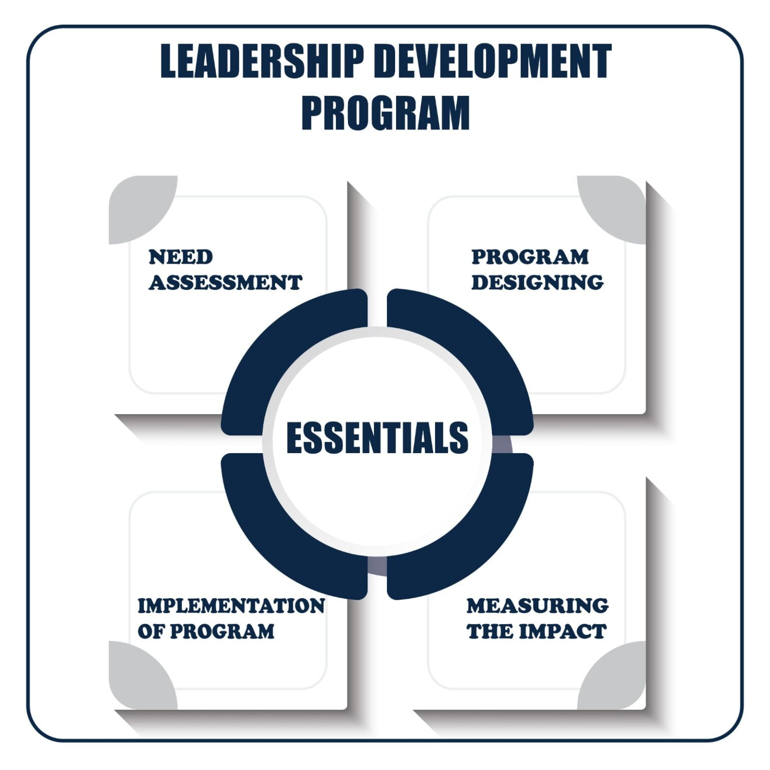 Leadership Development Programs: How To Build Stronger Managers And ...