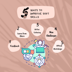 Soft Skills for a Successful Career