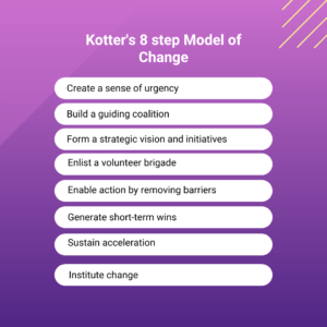 Kotter's 8 Step Model Of Change