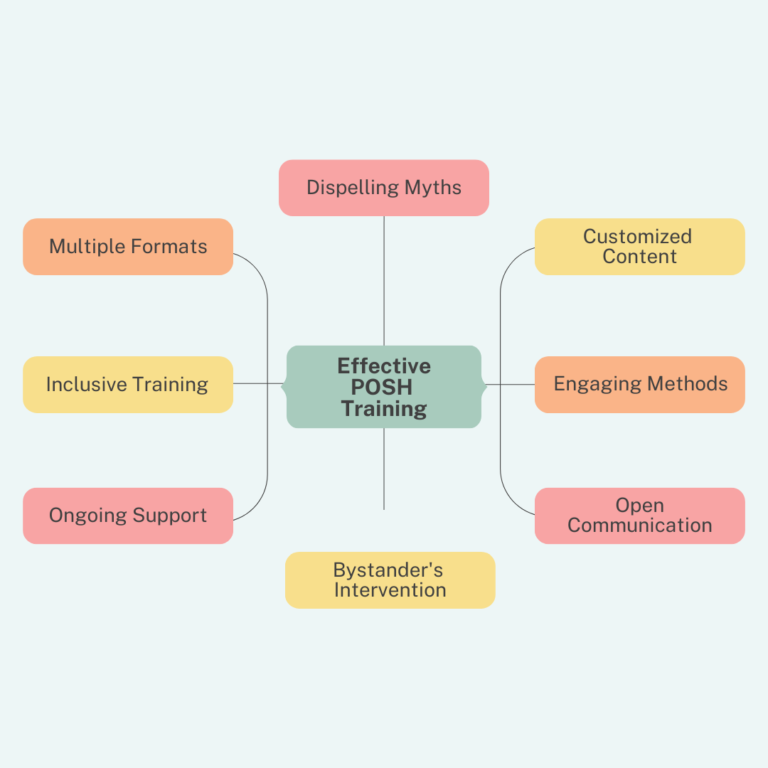 How To Make Your POSH Training Impactful