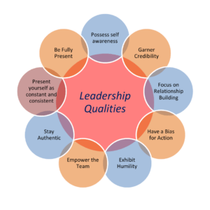 9 Leadership Qualities