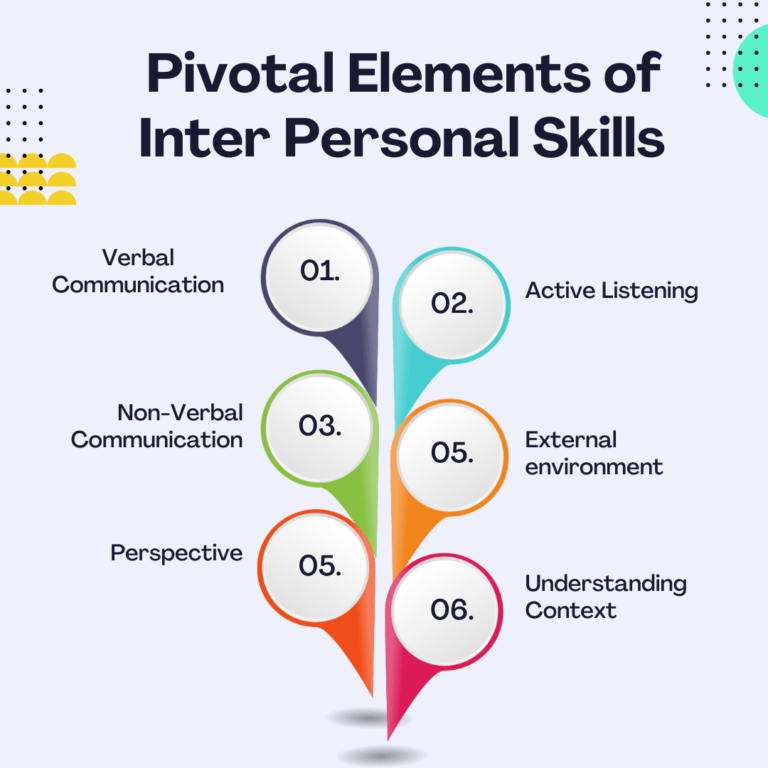 Relevance Of Inter Personal Communication Skills In Soft Skills ...
