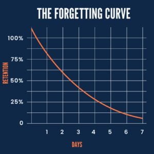 Forgetting Curve: How To Combat It In Your Corporate Training