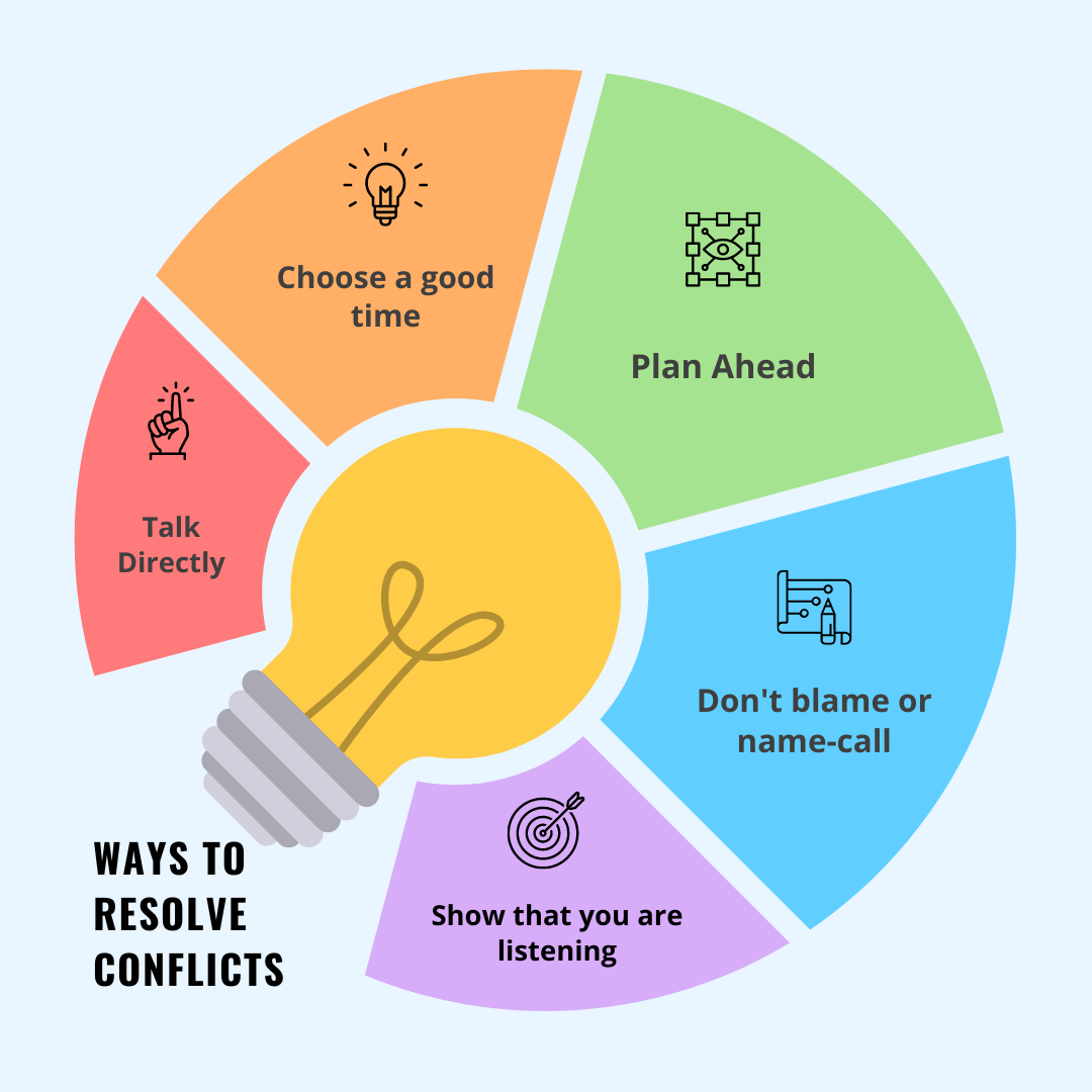 Conflict Management
