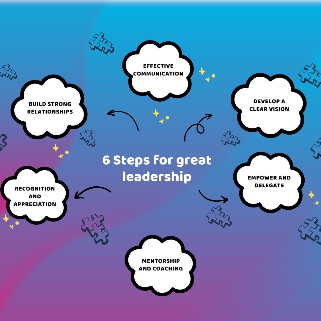 Unleashing Leadership Potential: Elevating Skills and Vision Through ...