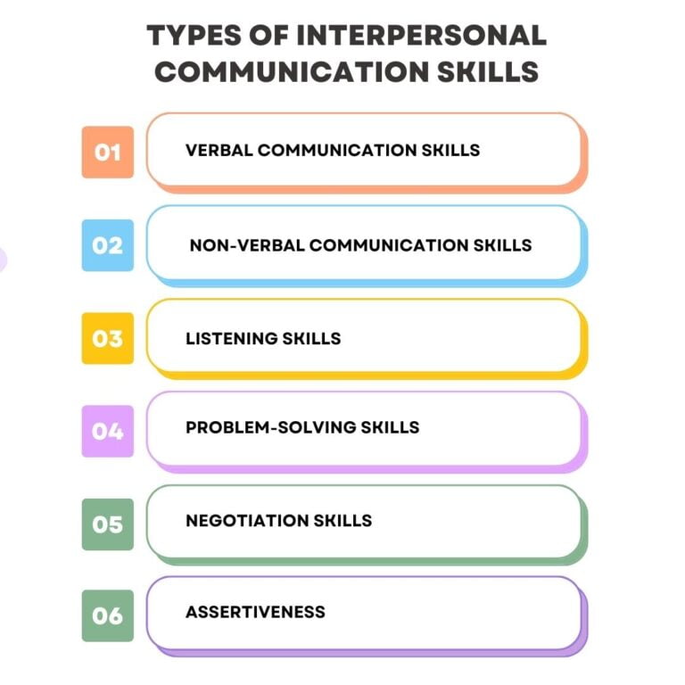 The Art of Interpersonal Communication Skills