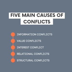 Conflict Management