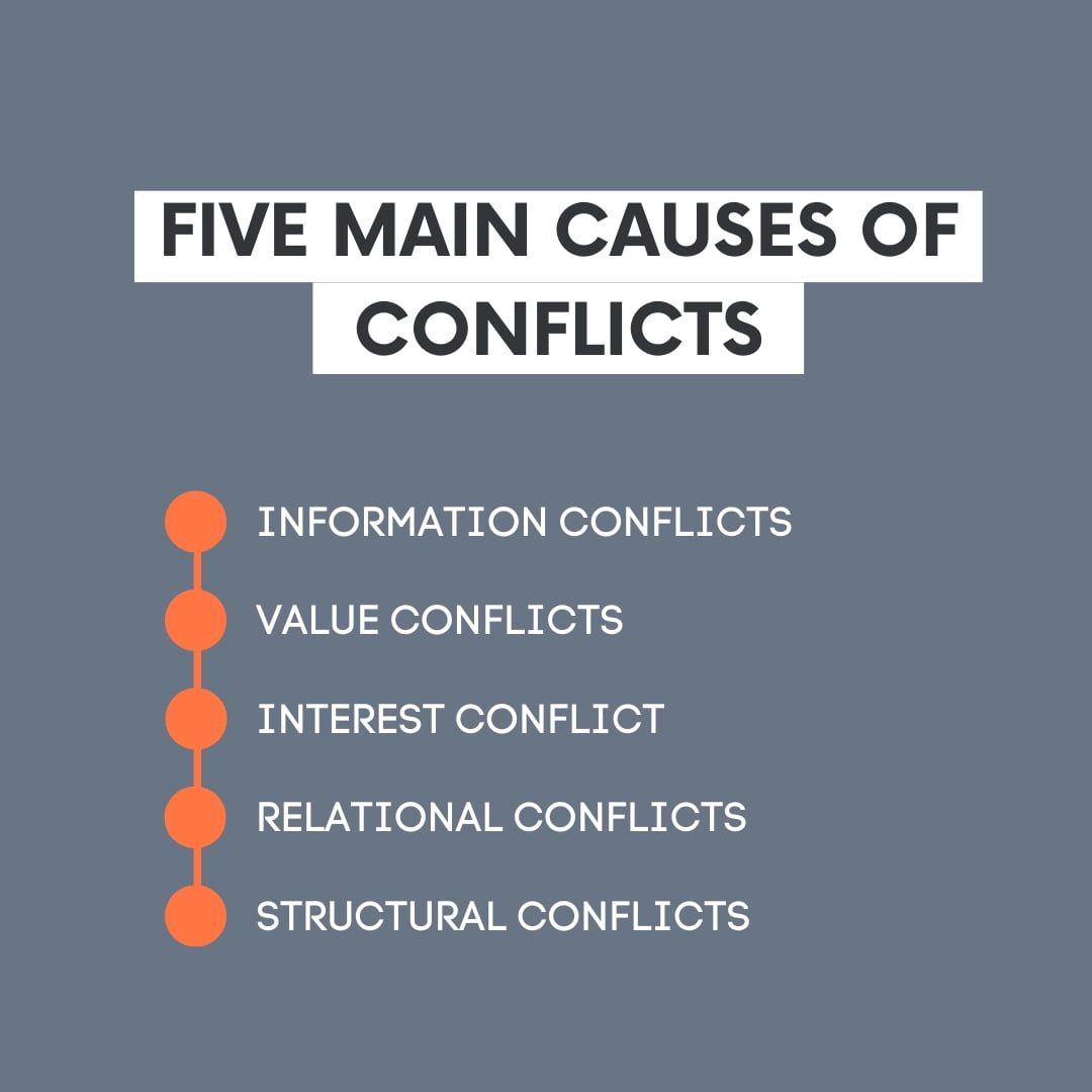 Conflict Management