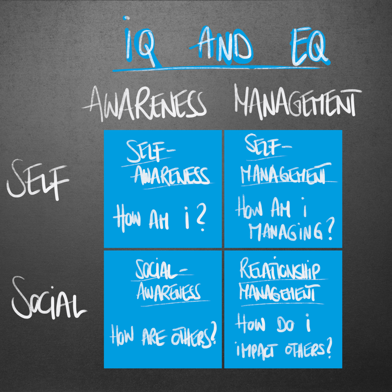 The Dance Between Intelligence Quotient (IQ) and Emotional Intelligence (EQ)