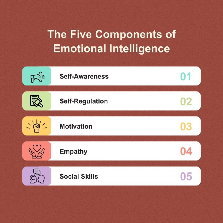 Understanding Emotional Intelligence: The Key to Personal and ...
