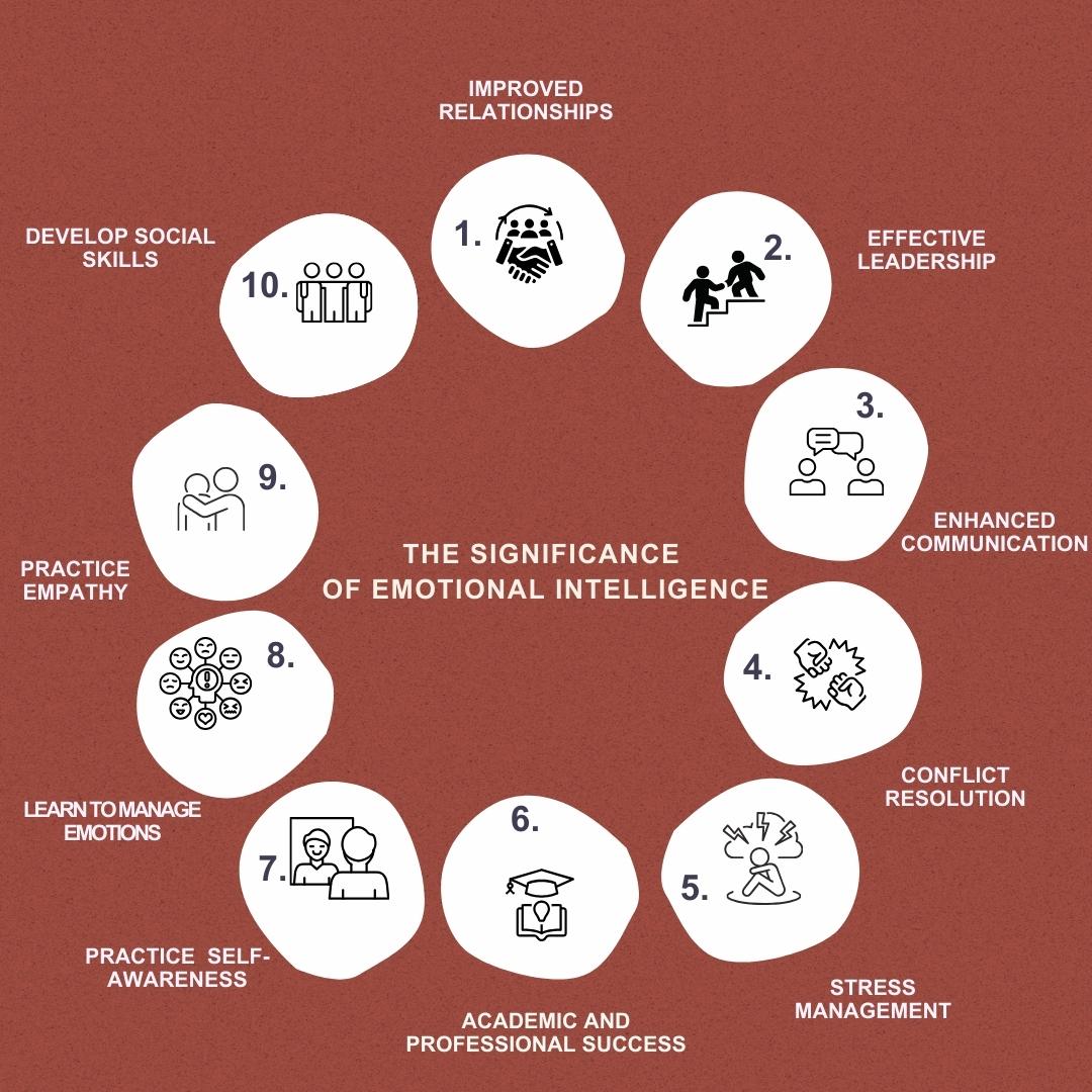 Understanding Emotional Intelligence: The Key to Personal and ...