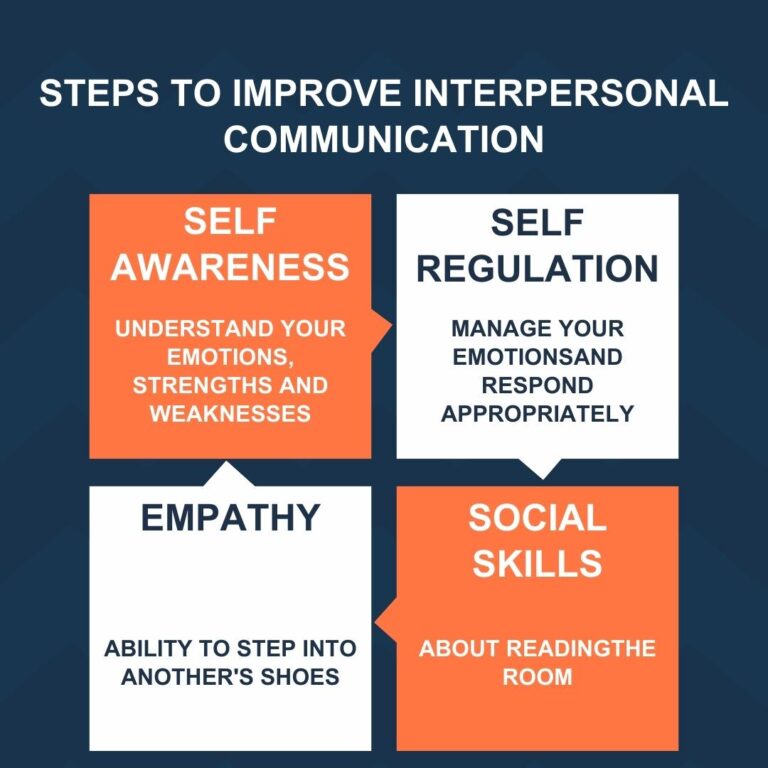 Mastering Interpersonal Communication: Building Stronger Relationships and Boosting Performance