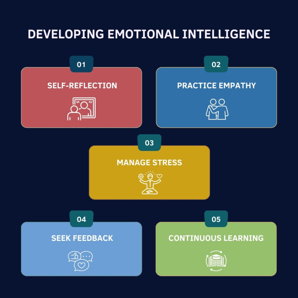 Emotional Intelligence Unleashed: The Superpower Within