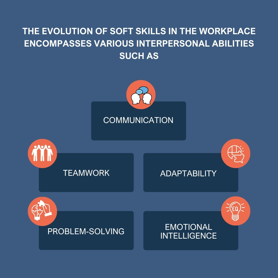 Enhancing Professional Success Through Soft Skills Training