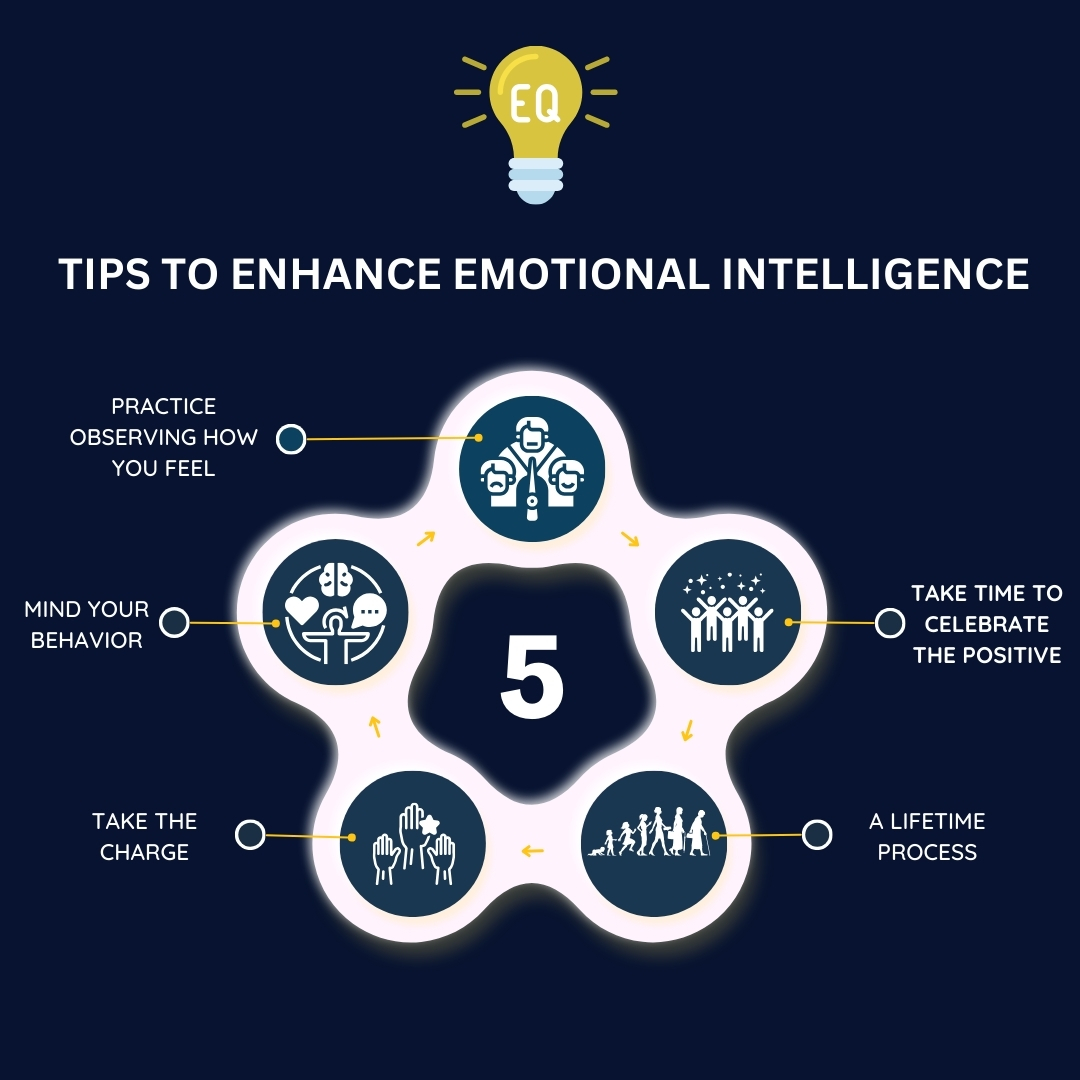 Are you Emotionally Intelligent?