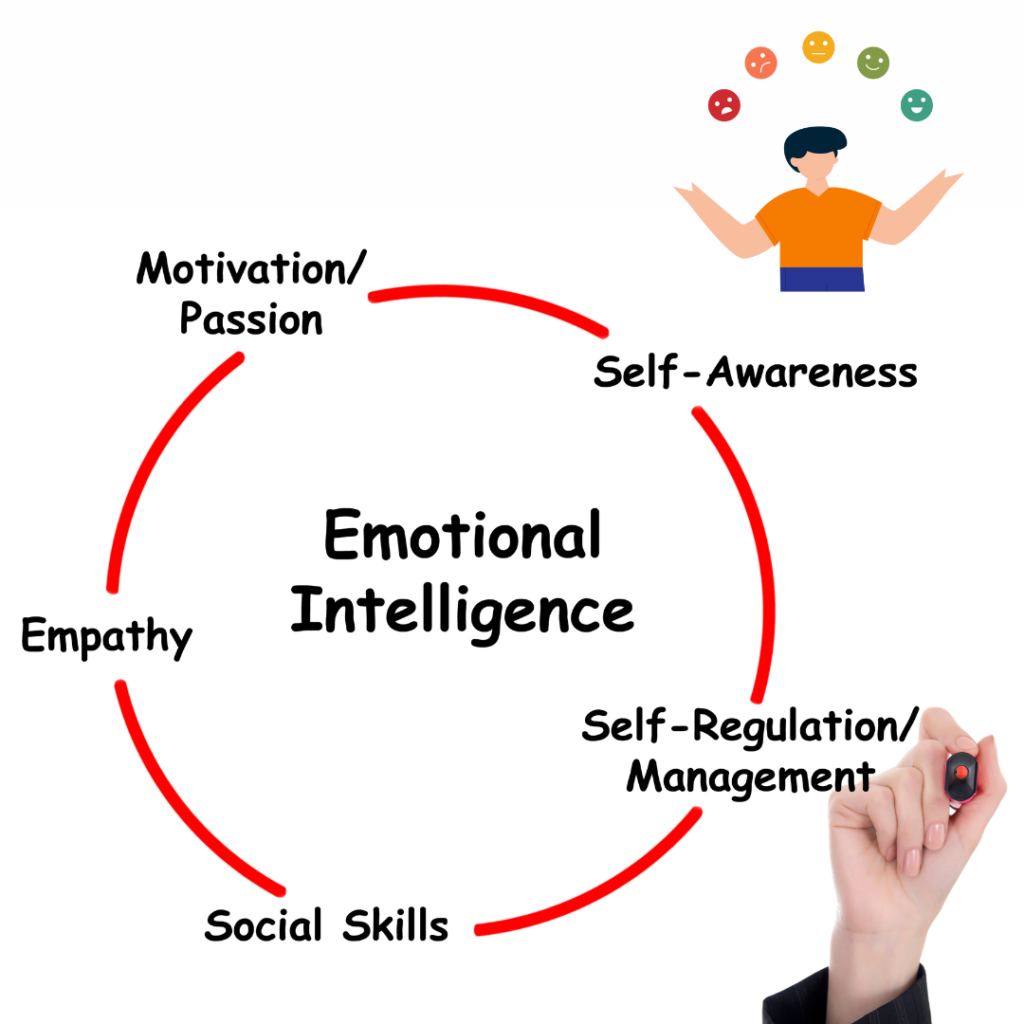 Emotional Intelligence Training
