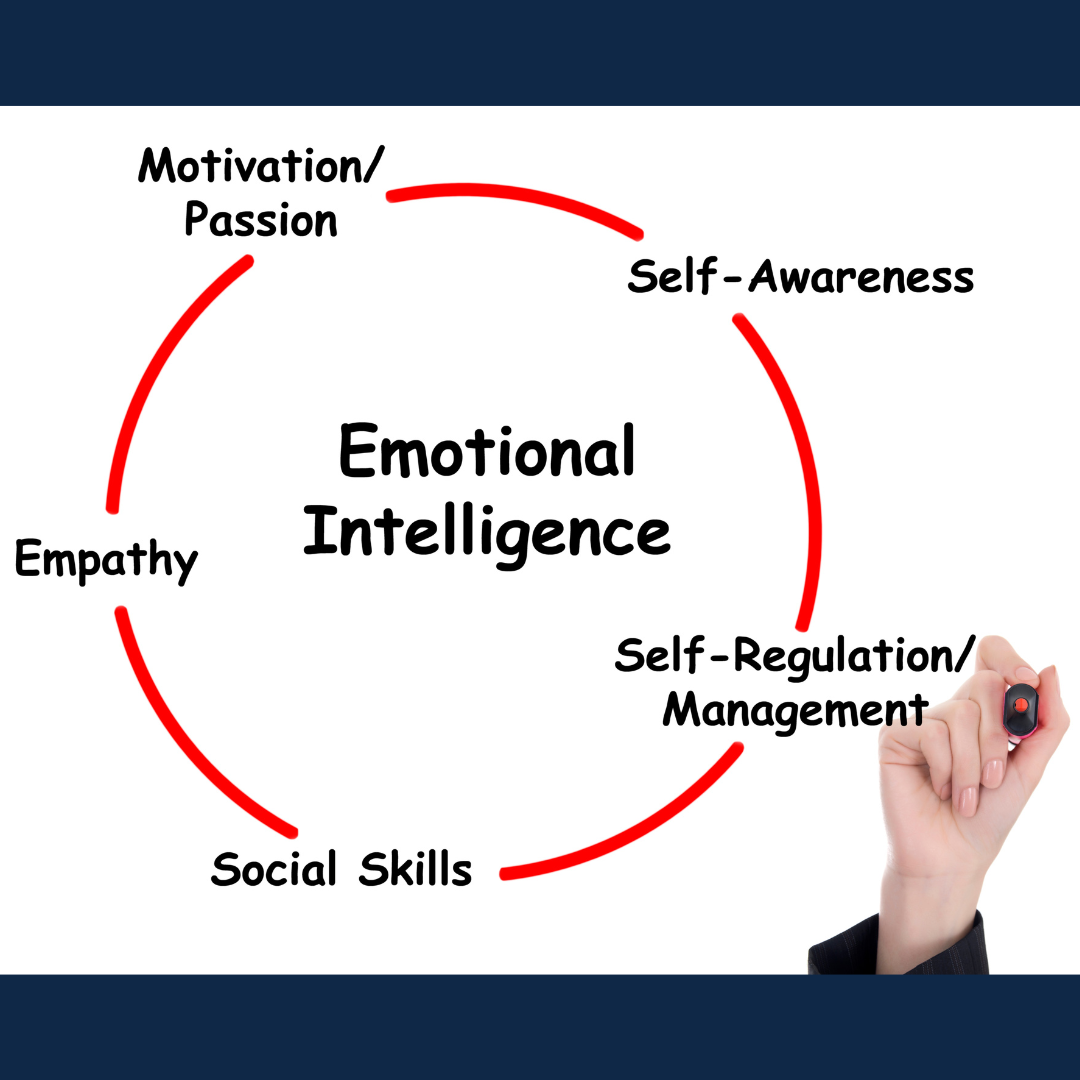 Need for Paradigm Shift in approach to Great Leadership Skill ...