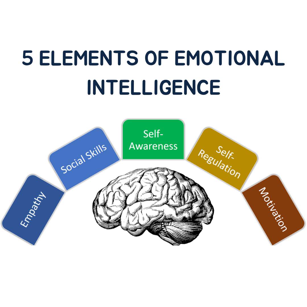Harnessing Emotional Intelligence: A Pathway to Personal and ...