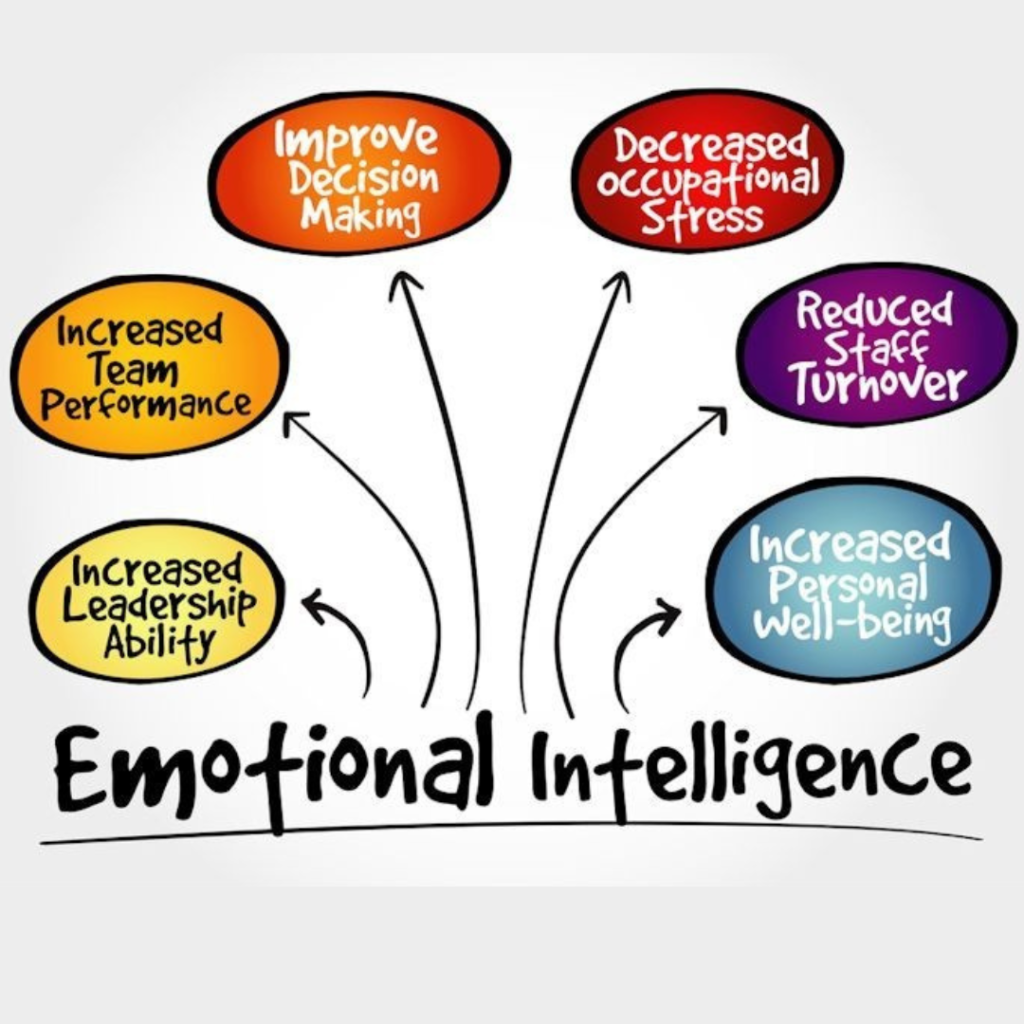 The Power of Emotional Intelligence: Understanding & Managing Emotions