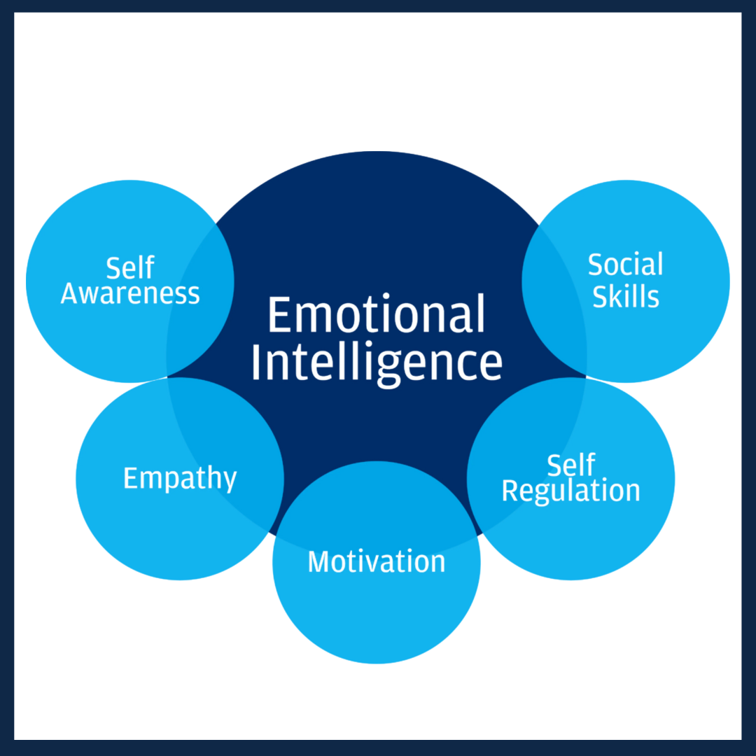 The Synergy of Emotional Intelligence & Interpersonal Communication