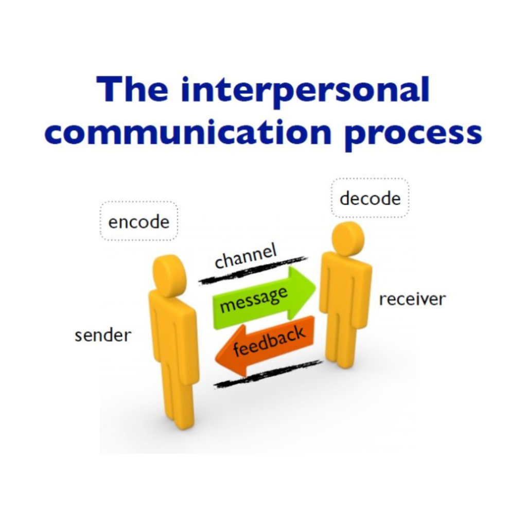 Interpersonal Communication: The Key to Effective Relationships