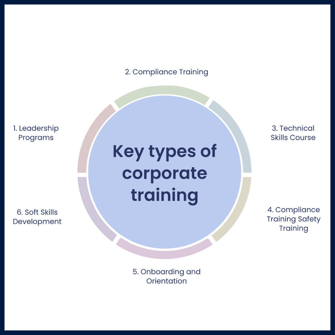 All You Need To Know – Corporate Training