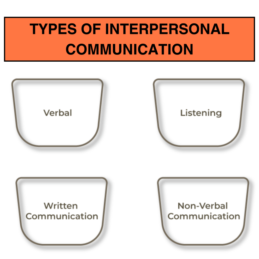Building Bridges: The Essentials Of Interpersonal Communication