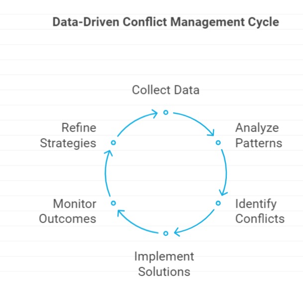 Conflict Management: New Methodologies and Thought Processes for Trainers