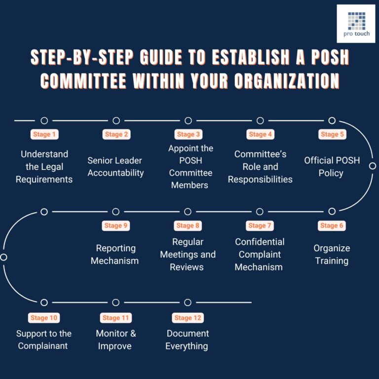 A Step by Step Guide to Constitute POSH Committee