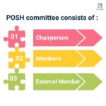 A Step by Step Guide to Constitute POSH Committee