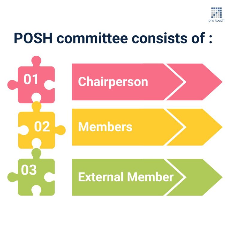 A Step by Step Guide to Constitute POSH Committee