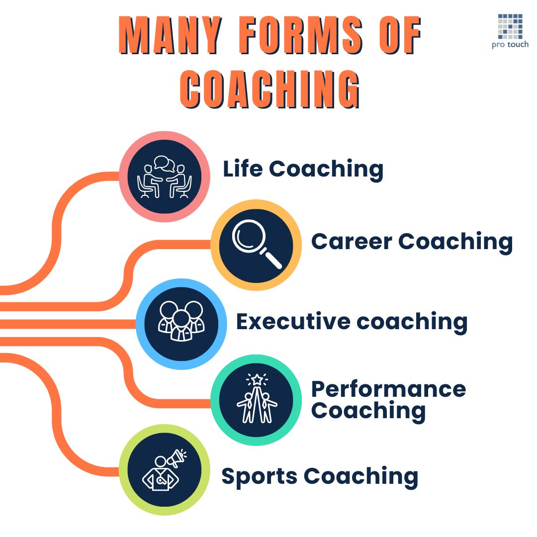 Types of Coaching