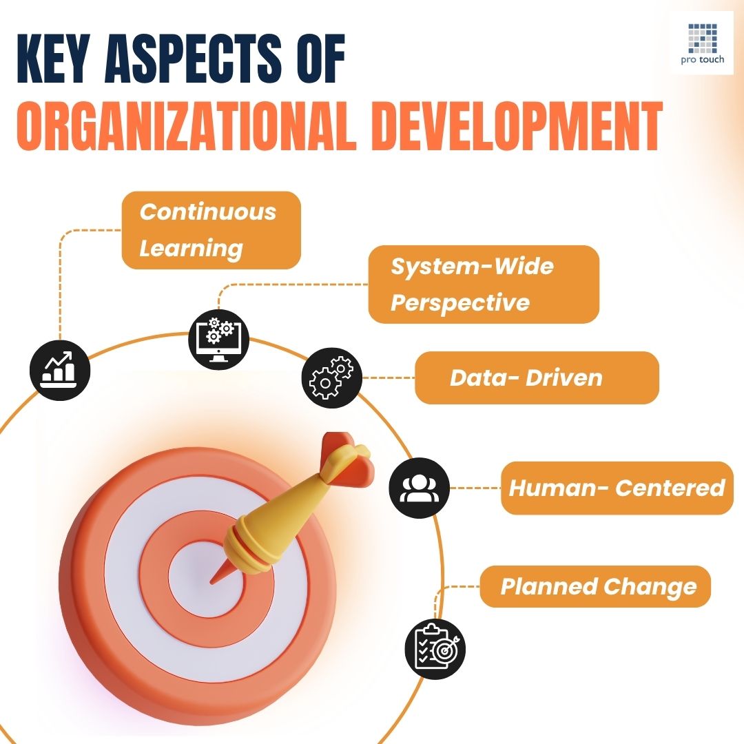 What is Organizational Development