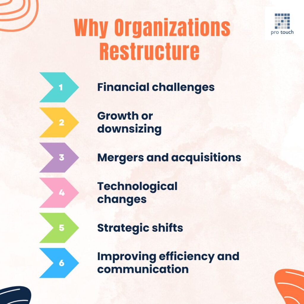 What is Organizational Restructuring