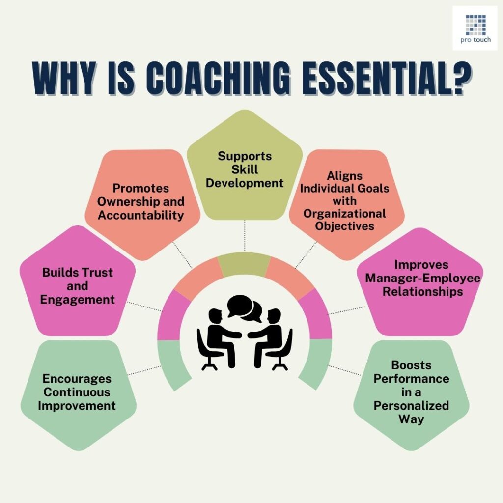 Why Coaching is Key to Effective Performance Management