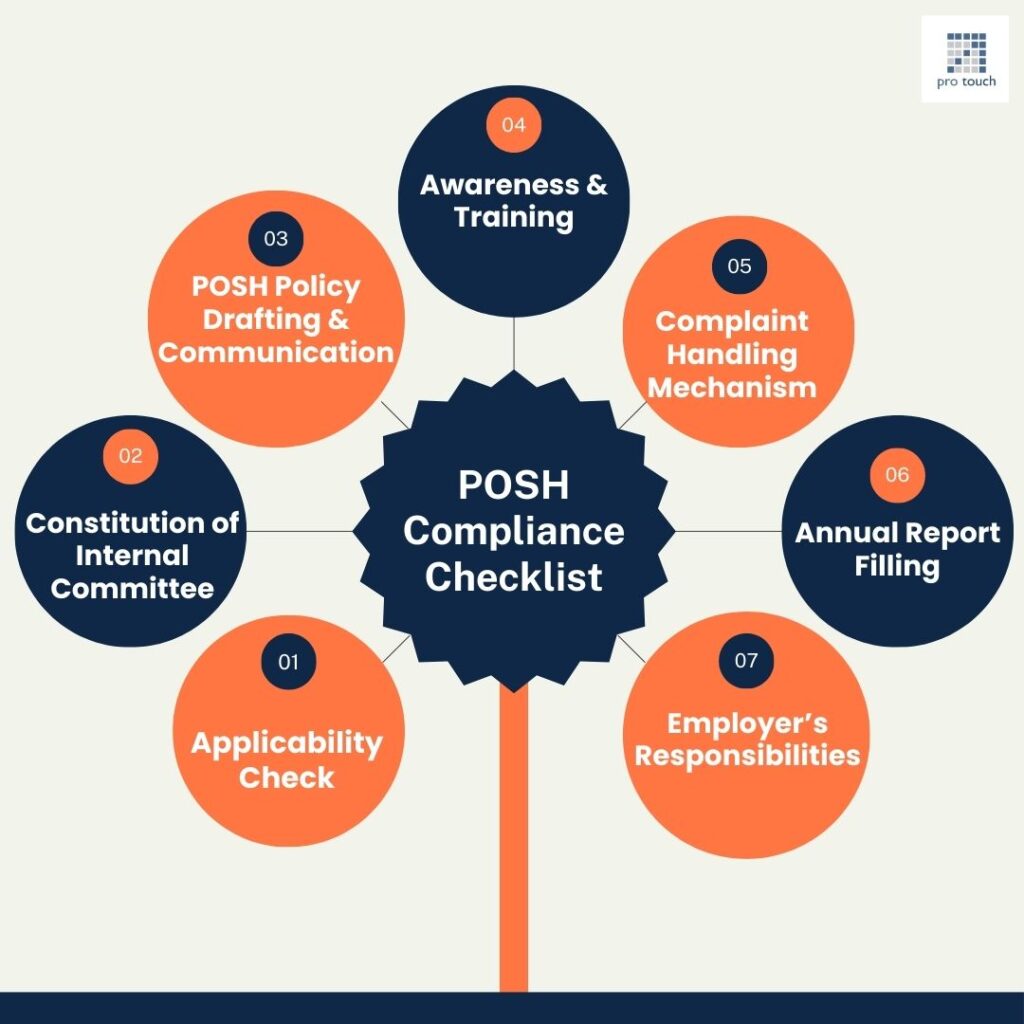 Is your Organization POSH Compliant ? A Step-by-Step Checklist