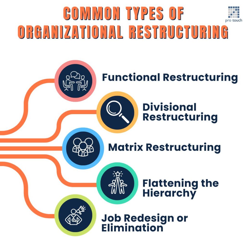 What is Organizational Restructuring