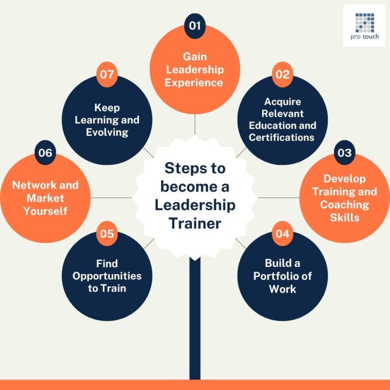How to become a Leadership Trainer