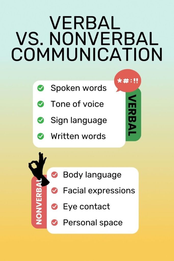 The Art and Science of Communication