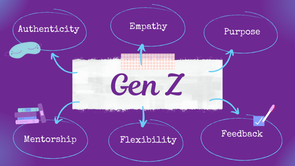 What Gen Z can teach us about Leadership today
