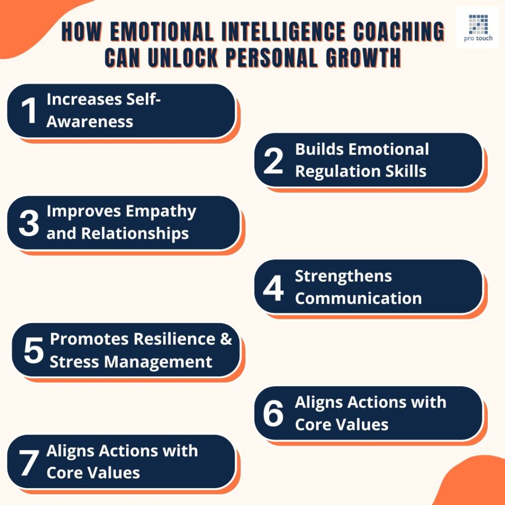 How Emotional Intelligence Coaching can unlock personal growth