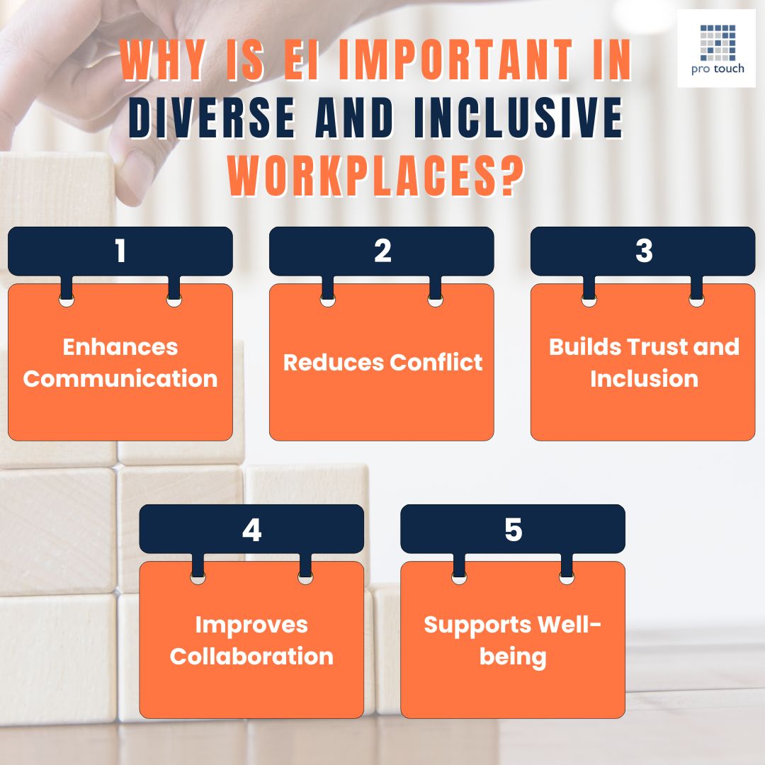 Building Emotional Intelligence in Diverse and Inclusive Workplaces