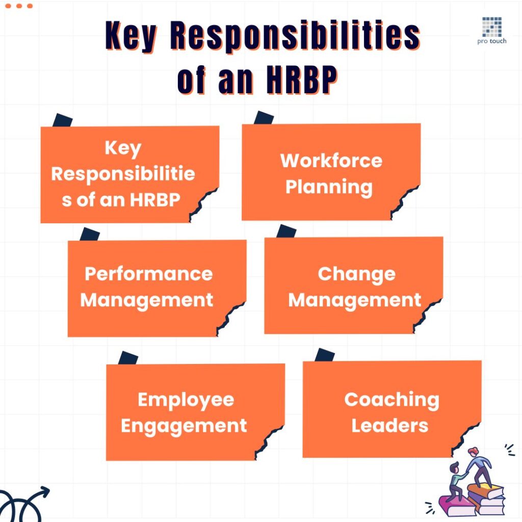 What is the HRBP Model ? A modern framework for Strategic HR