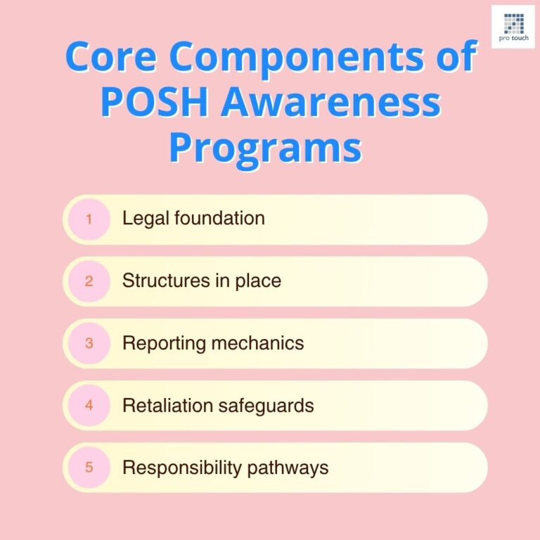 POSH Act Awareness