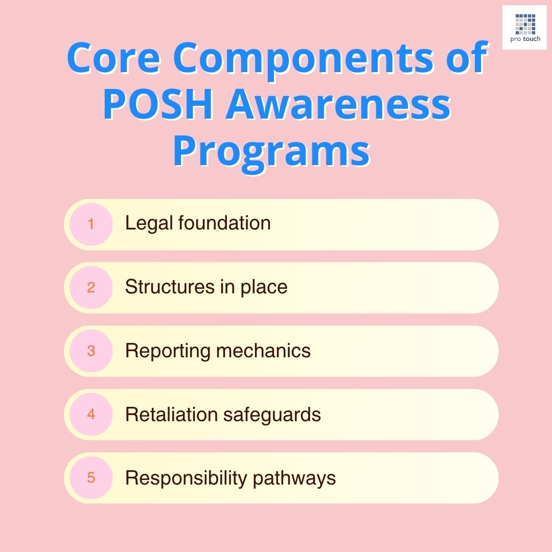 POSH Act Awareness