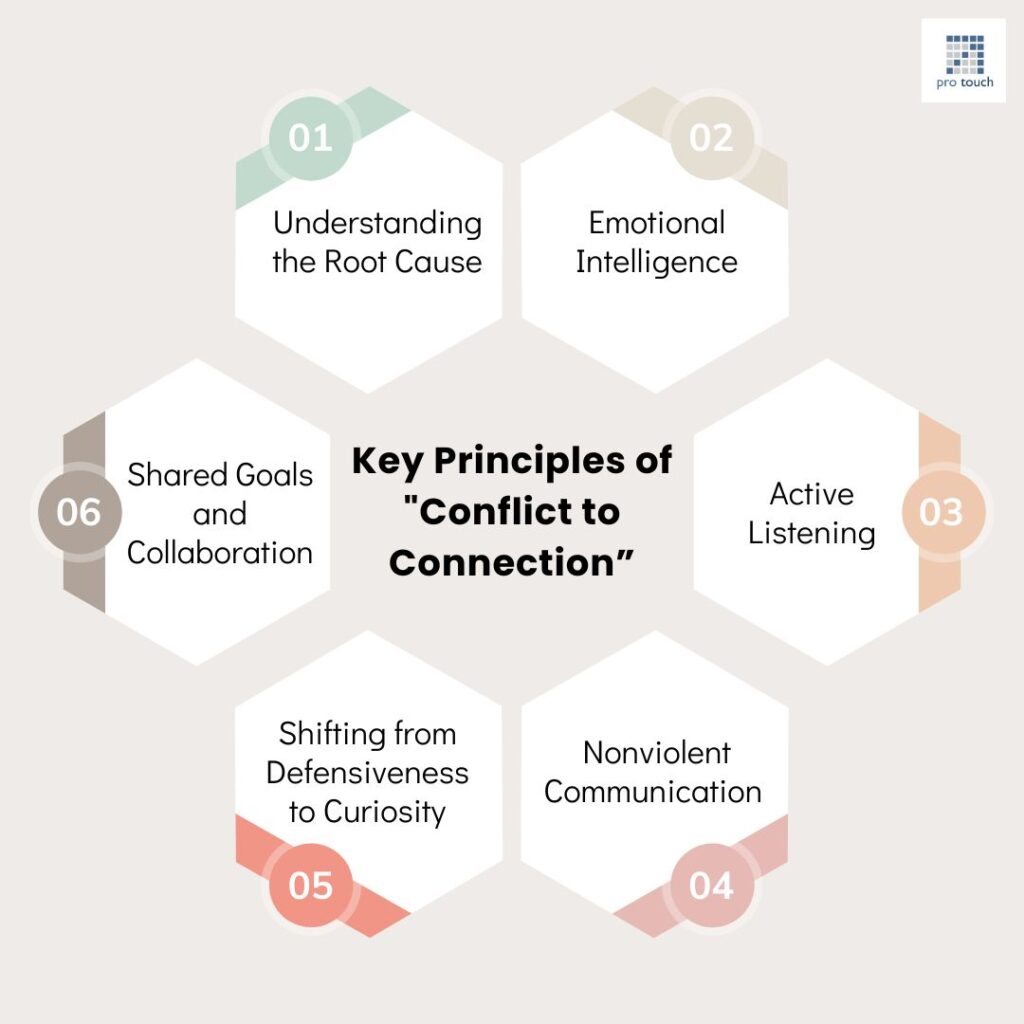 The Role of Emotional Intelligence in Managing Teams